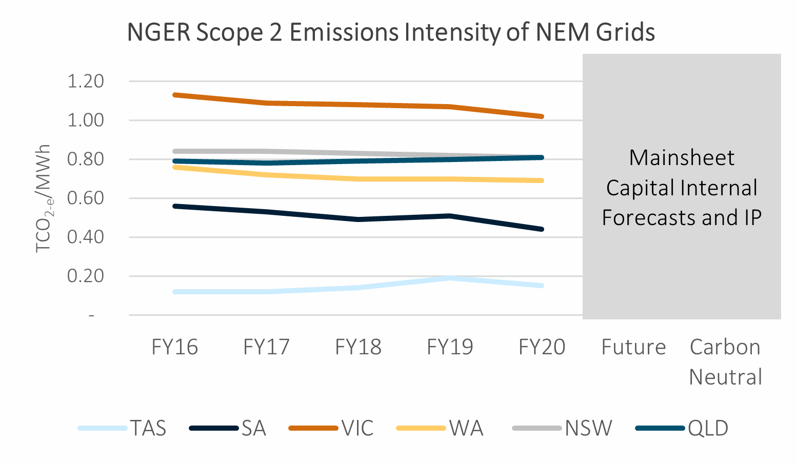Mainsheet - Capitalising on a rapidly changing energy and carbon landscape