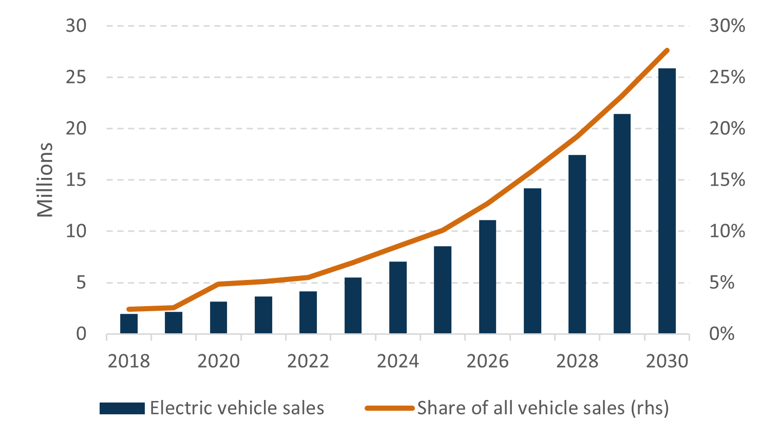 Mainsheet - Energy Transition Changing Australia’s Export Commodity Mix