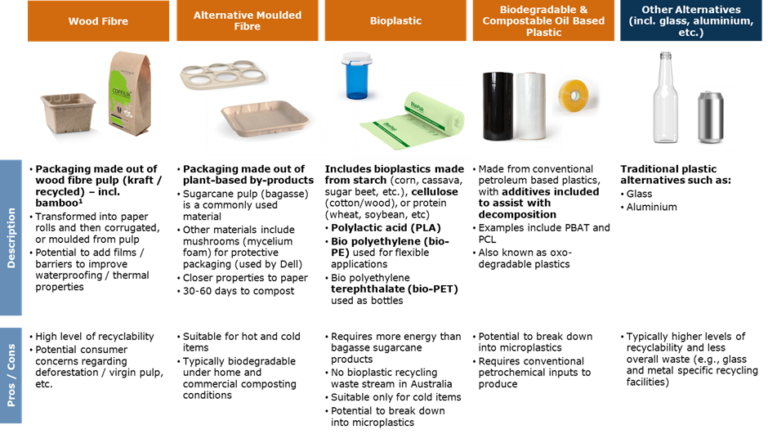 Mainsheet - Plastic Replacement in Packaging