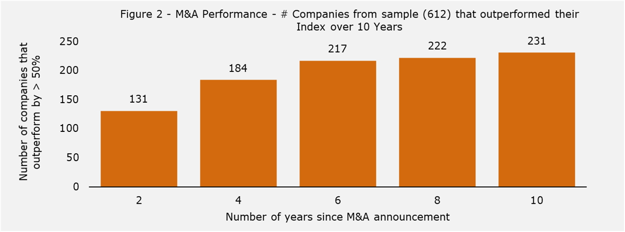 Mainsheet - Long-Term Value Creation Through M&A