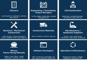Mainsheet - Australia’s Grid: The Electrical Transition